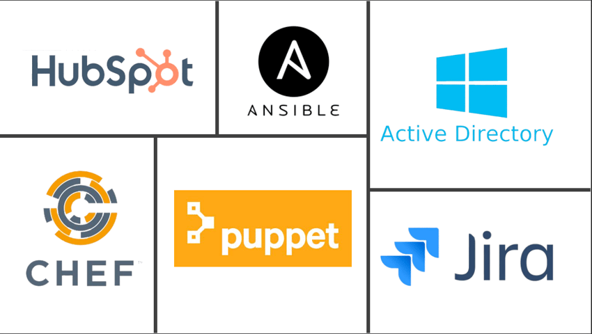 Enterprise SFTP file sharing | SSH